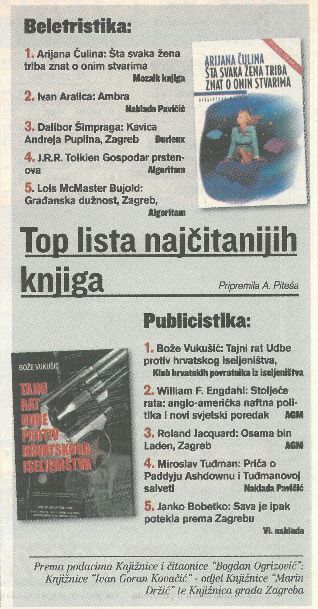 Knjige (nakladništvo i promocije) – HRVATSKI KRIŽNI PUT