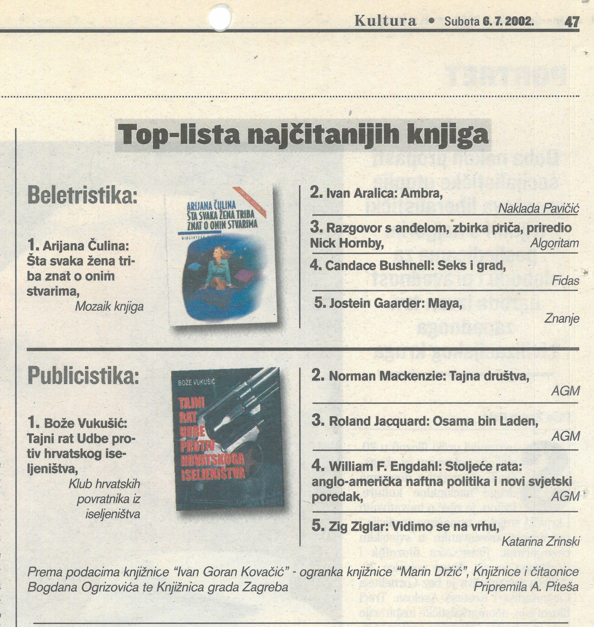 Knjige (nakladništvo i promocije) – HRVATSKI KRIŽNI PUT